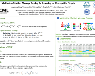 ICML 2024 Posters